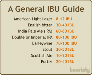 IBU : unité de mesure de l’amertume de la bière - The Beer Lantern The ...